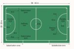 Futsal Court Dimensions Explained: Play Smarter, Not Harder - PremierFutsal